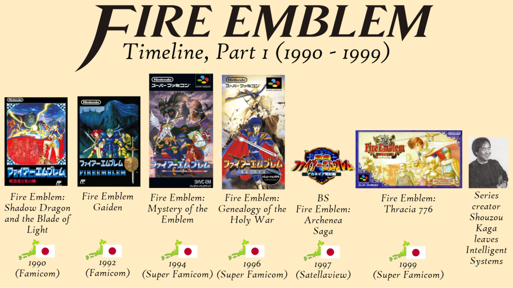 History of the Emblem, Prologue: 30+ Years of Anime Chess – Hookshot ...