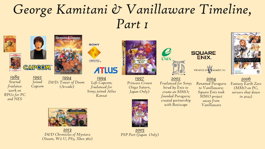 The Life and Times of Vanillaware – Hookshot, Charge Beam, Revive