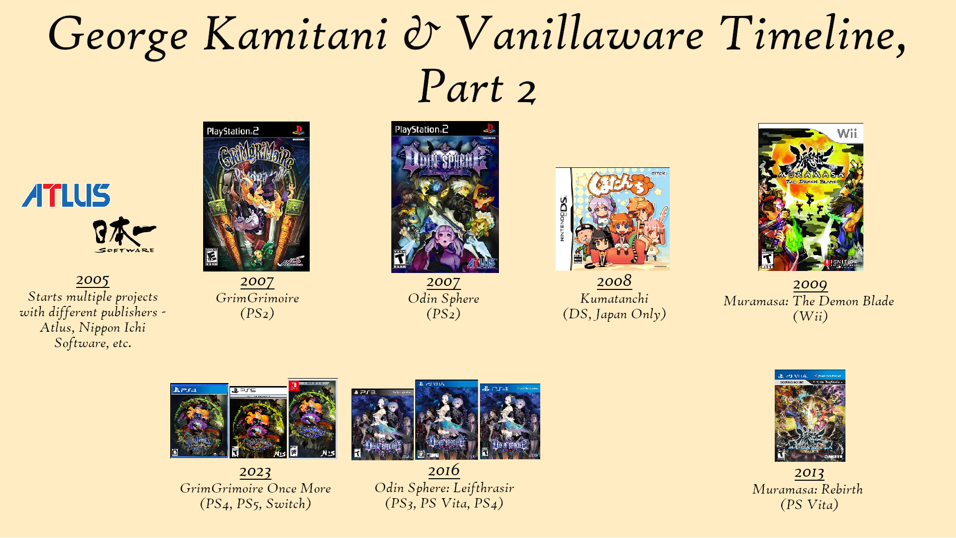 The Life and Times of Vanillaware – Hookshot, Charge Beam, Revive