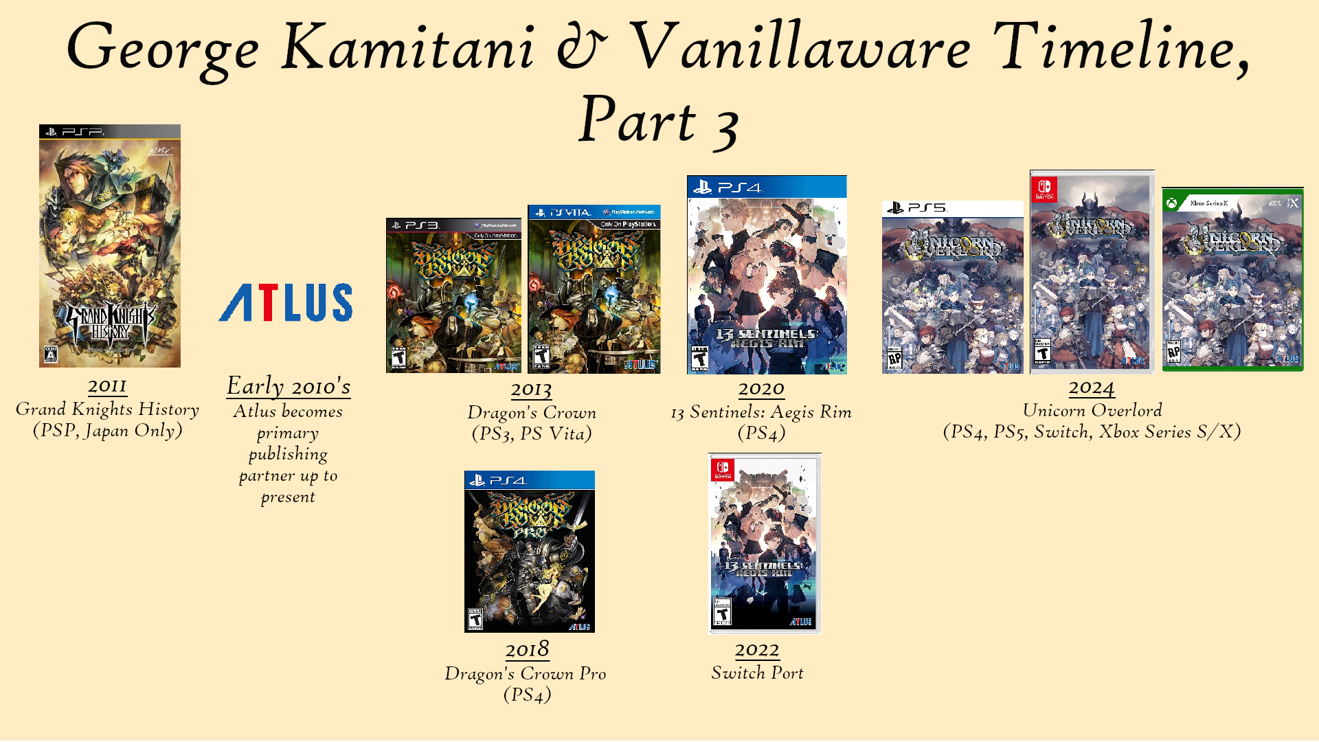 The Life and Times of Vanillaware – Hookshot, Charge Beam, Revive